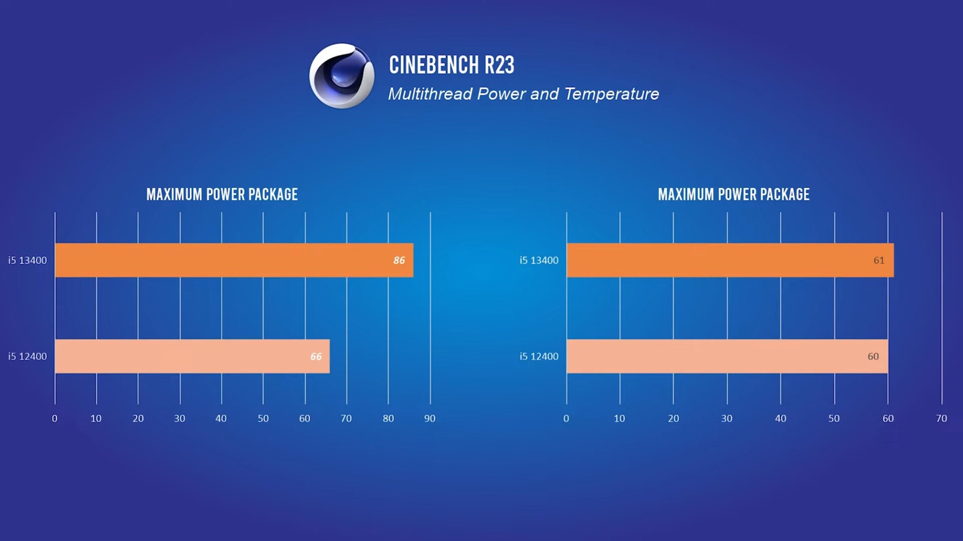 Benchmark-Leak: Intel Core i5-13400 schlägt AMD Ryzen 5 7600X ...