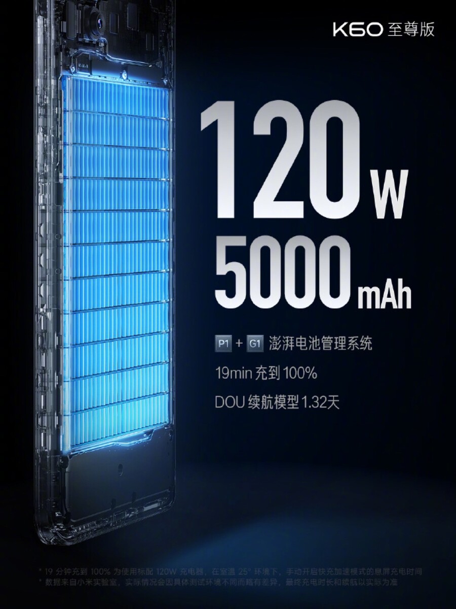 Xiaomi Redmi K60 Ultra bringt 8K, 120W, 2.600 Nits, IMX800, IP68 und 24 GB RAM in die ...