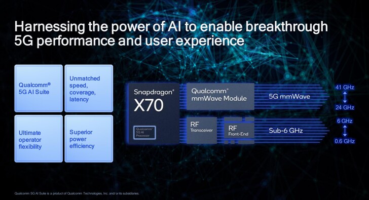 Snapdragon X70 5G-Modem: Qualcomm nutzt erstmals Künstliche Intelligenz ...