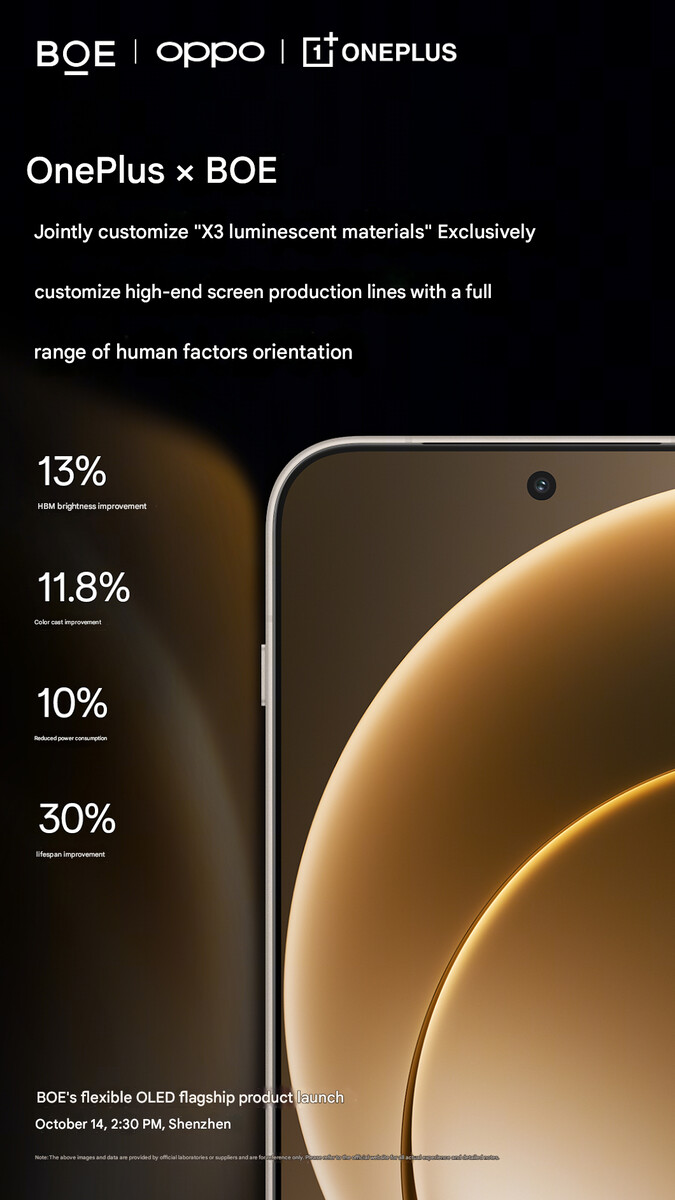 OnePlus 15: Spannende Details zum neuen BOE X3 Display kurz vor Release enthüllt - Notebookcheck ...