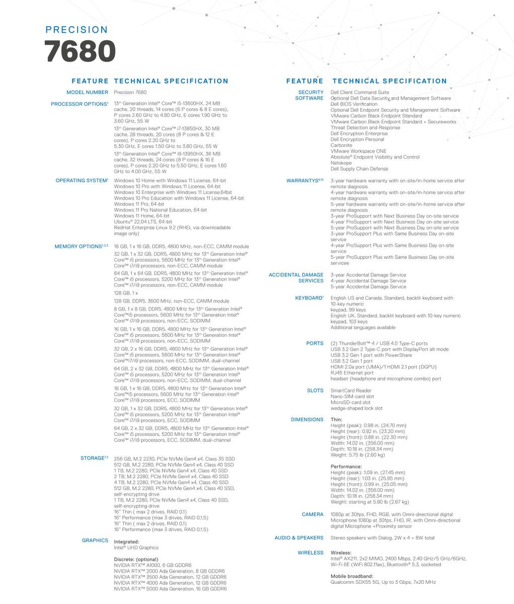 Dell Precision 7680 und 7780 vorgestellt: Core i9-13950HX, RTX 5000, 4K ...
