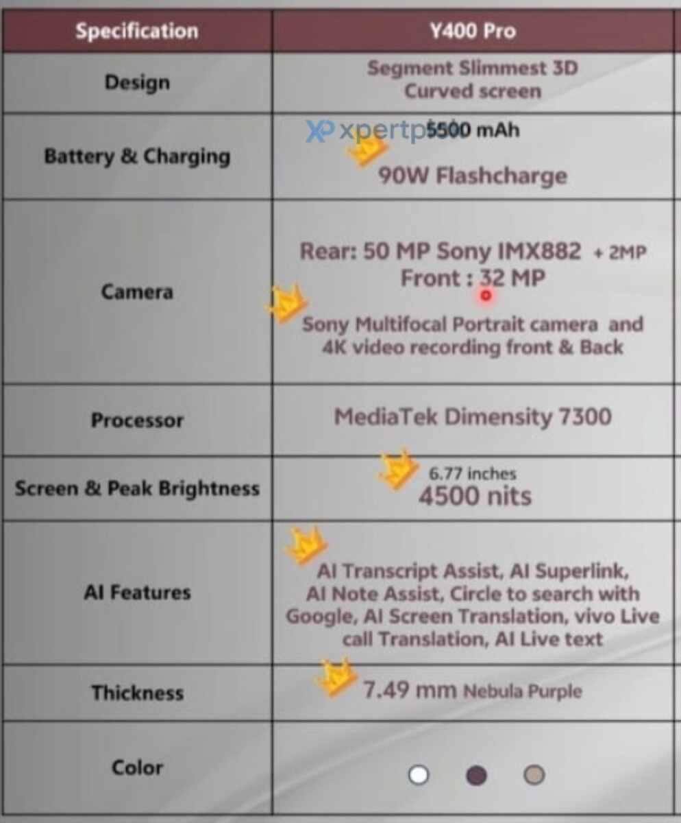 Leak enthüllt Vivo Y400 Pro Mittelklasse-Smartphone mit 4.500 Nits ...