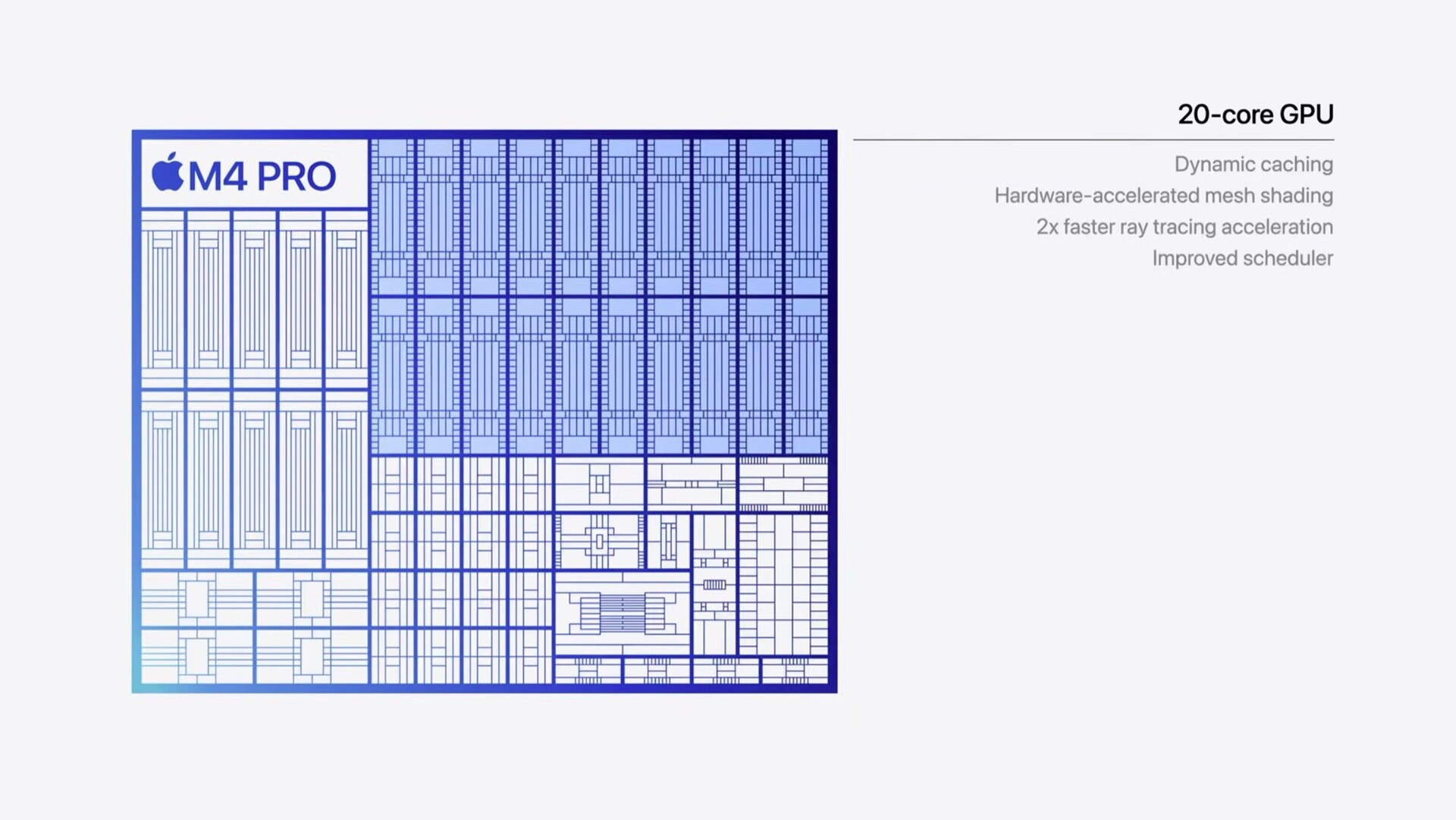 Apple M4 Pro startet mit 14 CPU- und 20 GPU-Kernen sowie Thunderbolt 5 ...