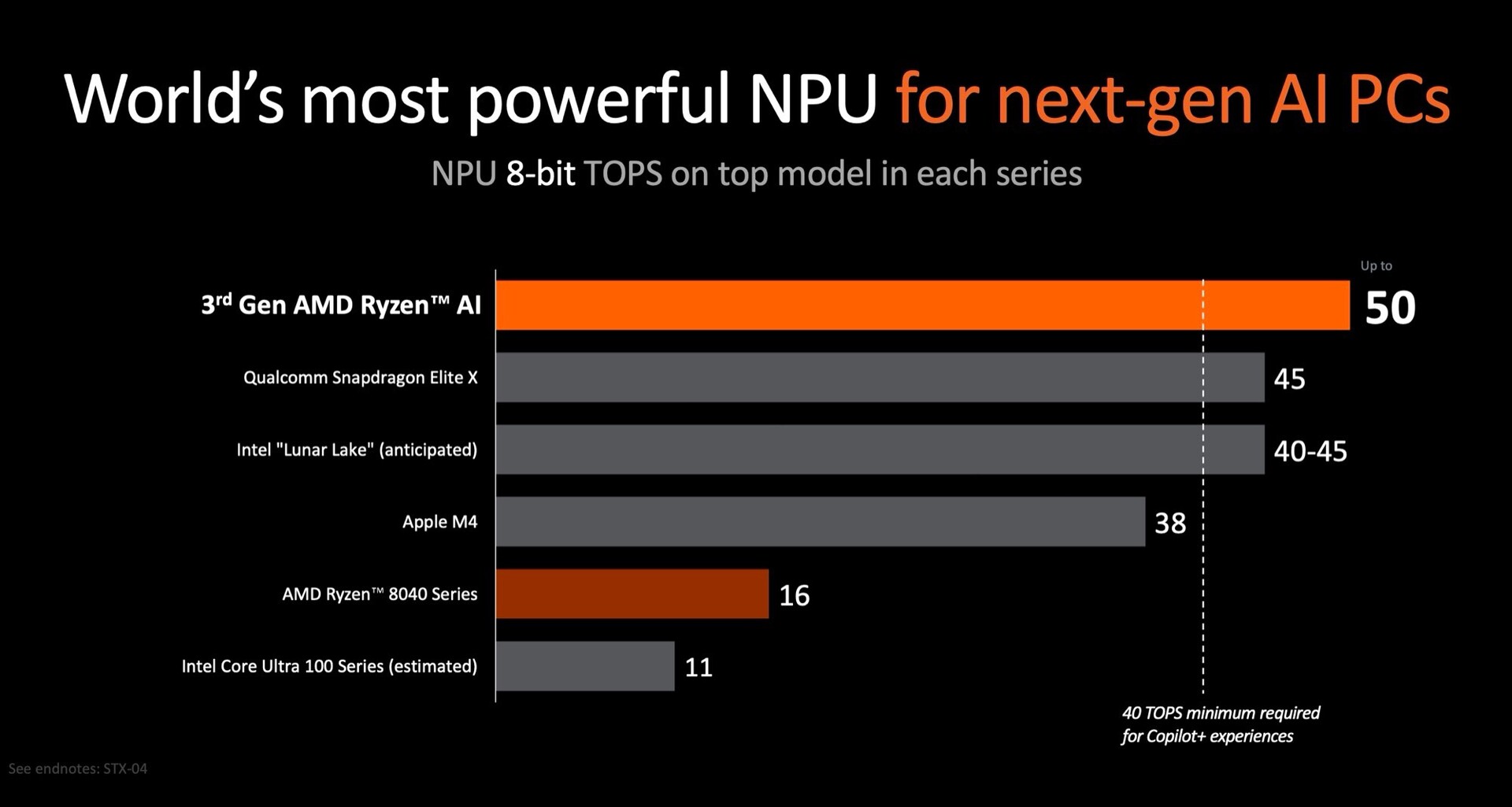 AMD enthüllt Ryzen AI 9 HX 370 mit Radeon 890M iGPU als Konter zum Apple M4 und Snapdragon X ...
