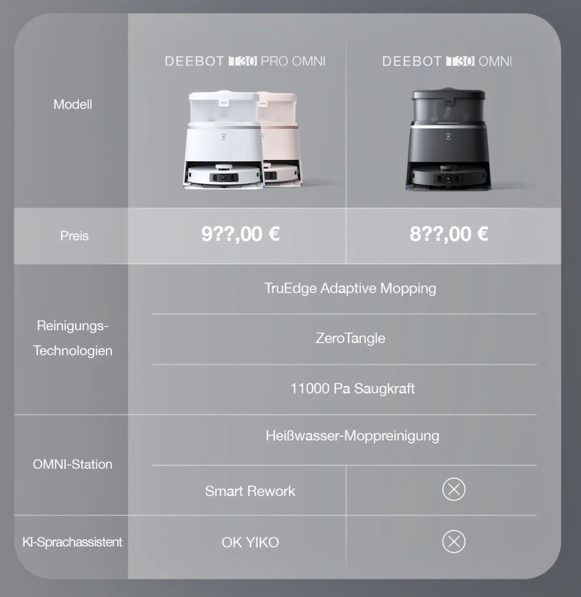 Neue Saugroboter Ecovacs Deebot T30 (Pro) Omni mit TruEdge Adaptive ...