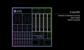 Apple A19 GPU Grafikkarte - Benchmarks und Spezifikationen - Notebookcheck.com Technik/FAQ