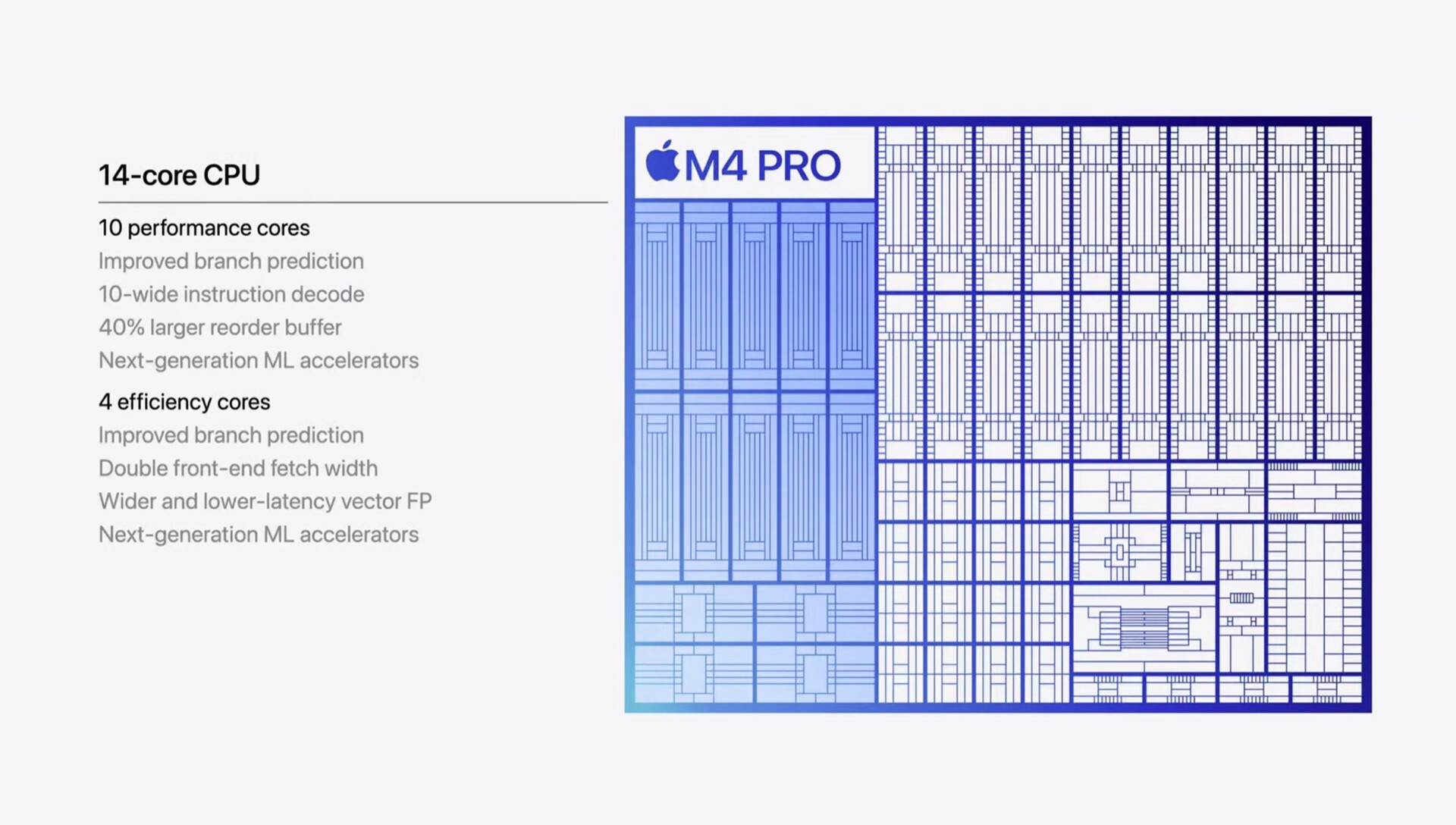 Apple M4 Pro startet mit 14 CPU- und 20 GPU-Kernen sowie Thunderbolt 5 - Notebookcheck.com News